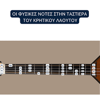 ΟΙ ΝΟΤΕΣ ΚΑΙ ΟΙ ΣΥΓΧΟΡΔΙΕΣ ΣΤΟ ΚΡΗΤΙΚΟ ΛΑΟΥΤΟ - Cretanlute.gr